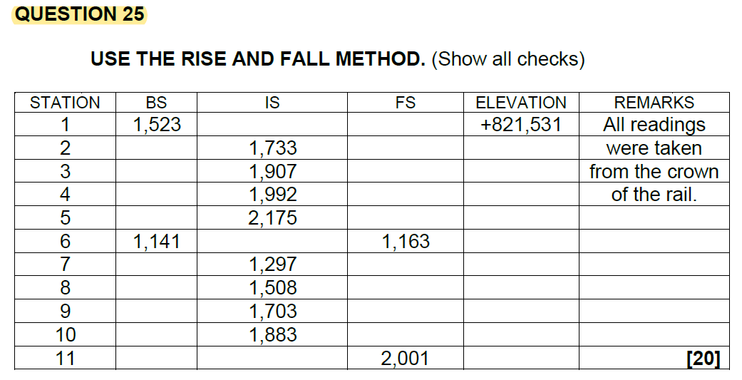 QUESTION 25 USE THE RISE AND FALL METHOD. (Show all | Chegg.com