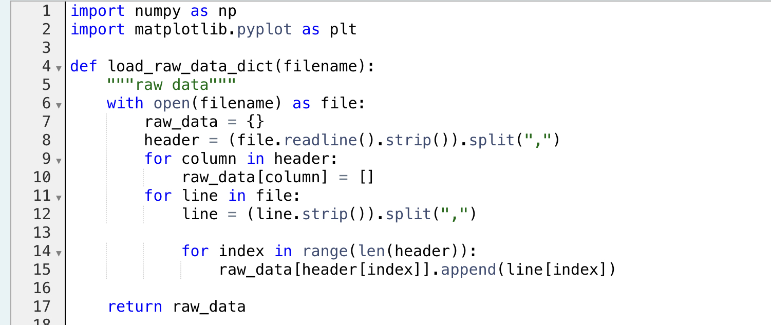 Solved Define a function, draw_time_series_fitted(filename, | Chegg.com