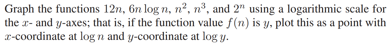 Solved Graph the functions 12n, 6n log n, na, nº, and 2" | Chegg.com