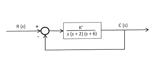Solved Sketch the root Locus (please dont use any software, | Chegg.com