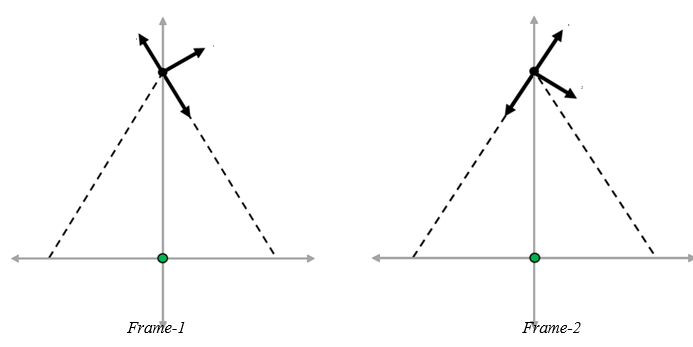 Consider a 2D canonical camera coordinate system | Chegg.com