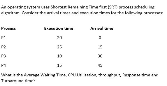 Solved An operating system uses Shortest Remaining Time | Chegg.com