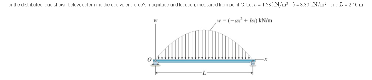Solved For the distributed load shown below, determine the | Chegg.com