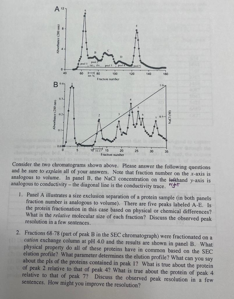 Solved Consider the two chromatograms shown above. Please | Chegg.com