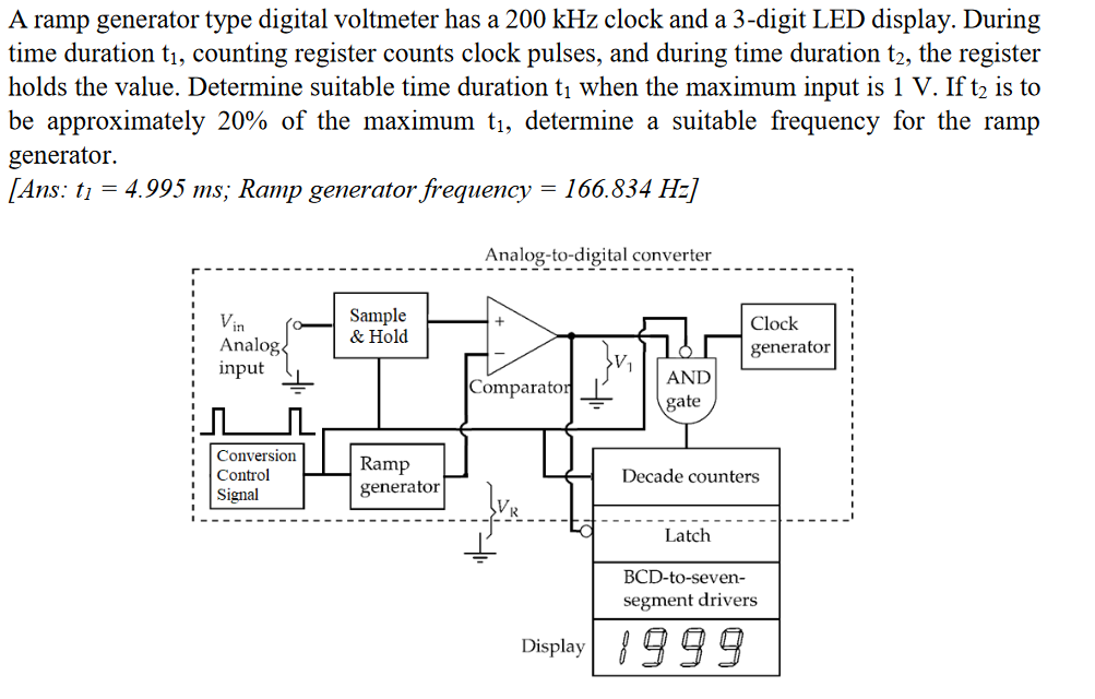 A ramp generator type digital voltmeter has a 200 kHz | Chegg.com