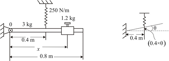 Solved: Chapter 8 Problem 85P Solution | Engineering Mechanics 6th ... Solved: Chapter 8 Problem 85P Solution | Engineering Mechanics 6th ...