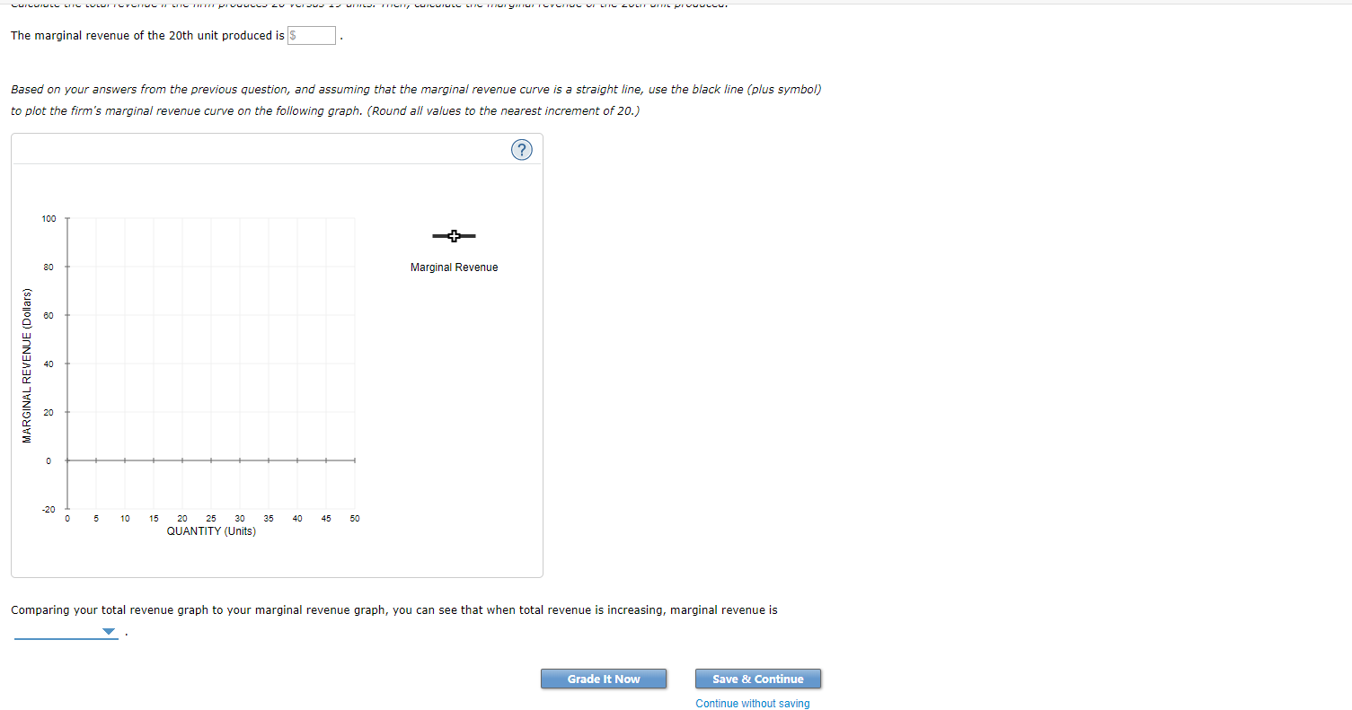 Solved 2. Calculating marginal revenue from a linear demand | Chegg.com