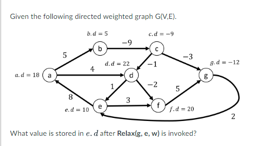 Solved Given the following directed weighted graph G(V,E). | Chegg.com