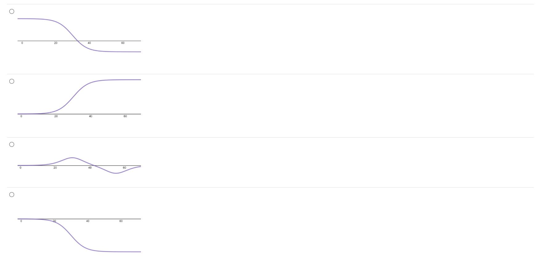 Solved The graph of P(t) is shown here. Sketch the graph of | Chegg.com