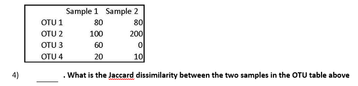 Solved 80 Sample 1 Sample 2 OTU 1 80 OTU 2 100 OTU 3 OTU 4 | Chegg.com