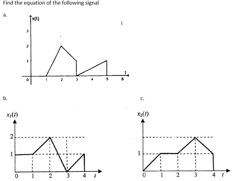 Solved 1. Find the equation of the following signal with | Chegg.com
