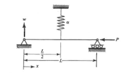 Solved Calculate the critical load of column with a | Chegg.com