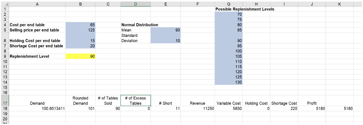 Solved Susan’s Home Furnishings produces end tables. Each | Chegg.com