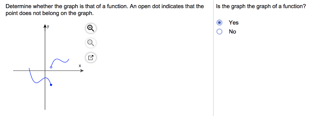 Solved Is the graph the graph of a function? Determine | Chegg.com