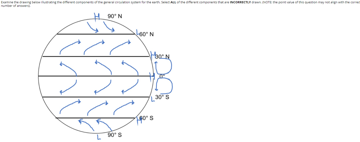 Solved Examine the drawing below illustrating the different | Chegg.com