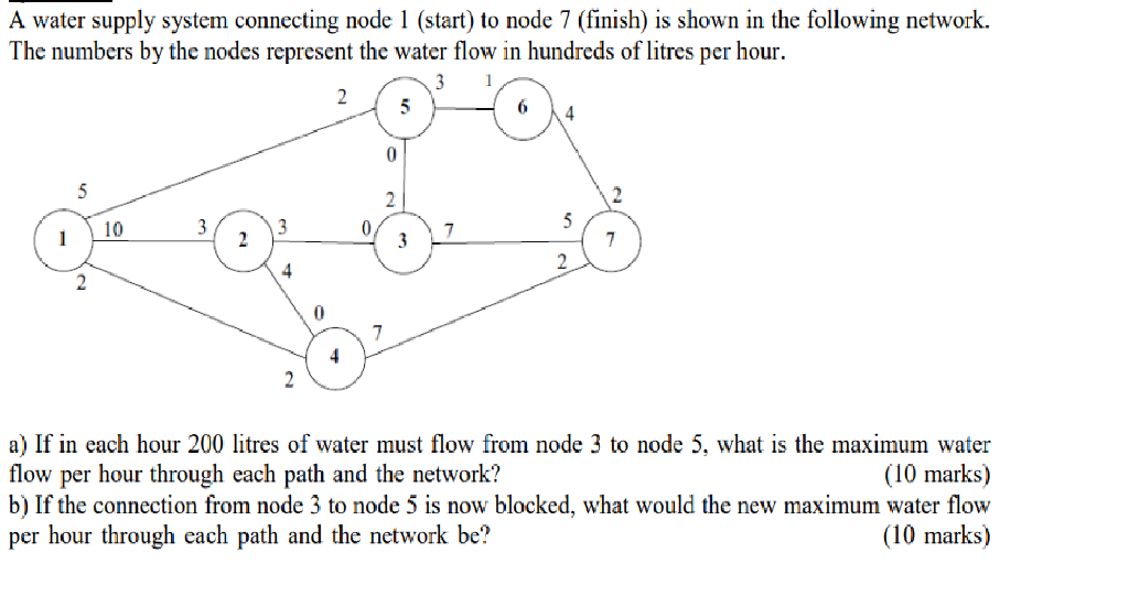 Solved A water supply system connecting node 1 (start) to | Chegg.com