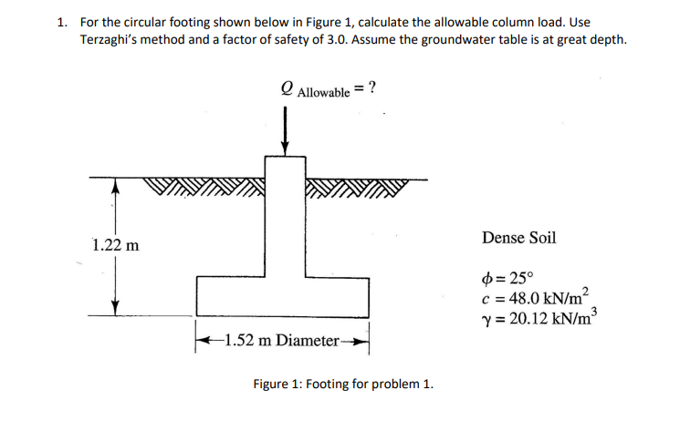 Solved 1. For the circular footing shown below in Figure 1, | Chegg.com