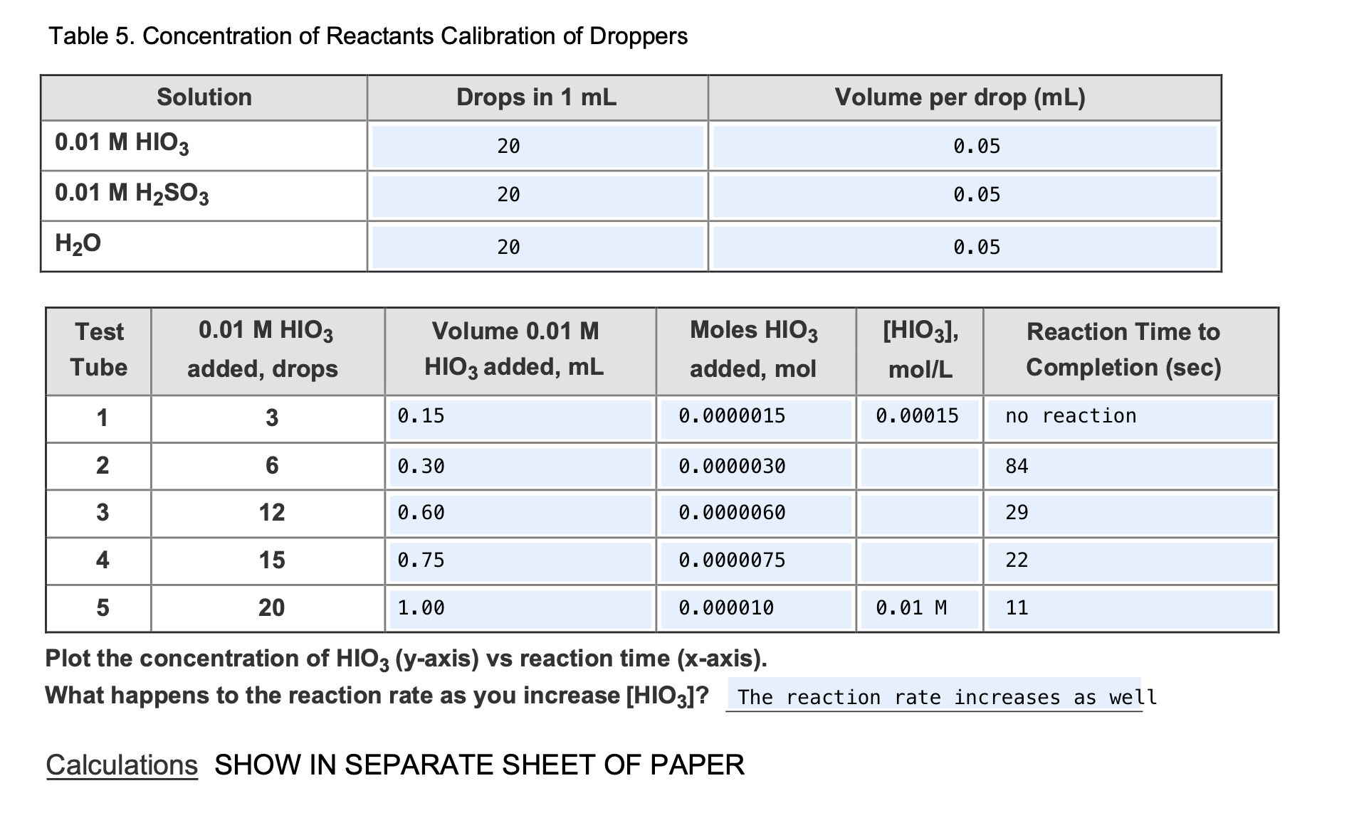 Solved Table 5. Concentration of Reactants Calibration of | Chegg.com