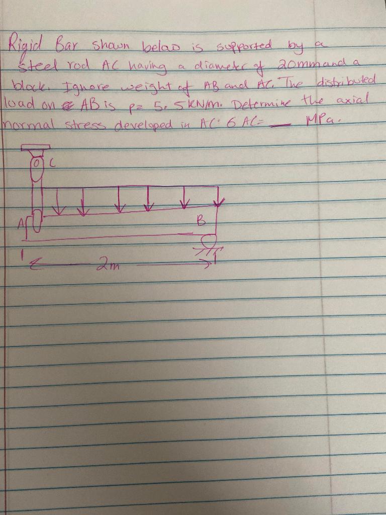Solved Rigid Bar shown below is supported by a steel rod AC | Chegg.com