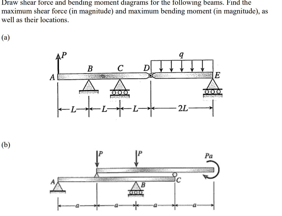 Solved Draw shear force and bending moment diagrams for the | Chegg.com