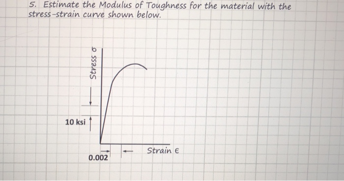 Solved 5. Estimate the Modulus of Toughness for the material | Chegg.com