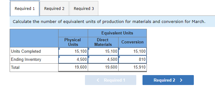 Solved E3-17 (Algo) Calculating Equivalent Units, Unit | Chegg.com