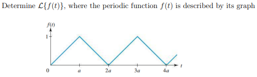 Solved Determine L{f(t)}, where the periodic function f(t) | Chegg.com