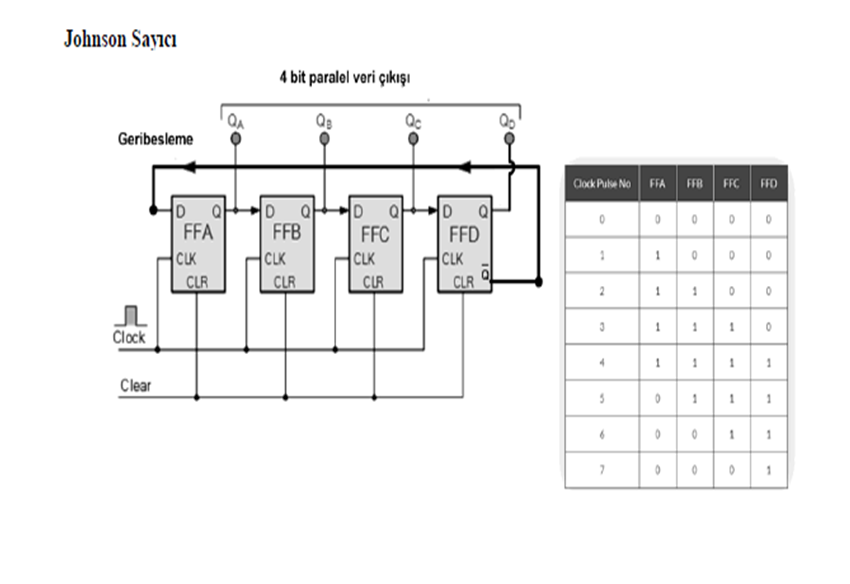 DESIGN OF RING AND JOHNSON COUNTERS USING FLIP-FLOP | Chegg.com