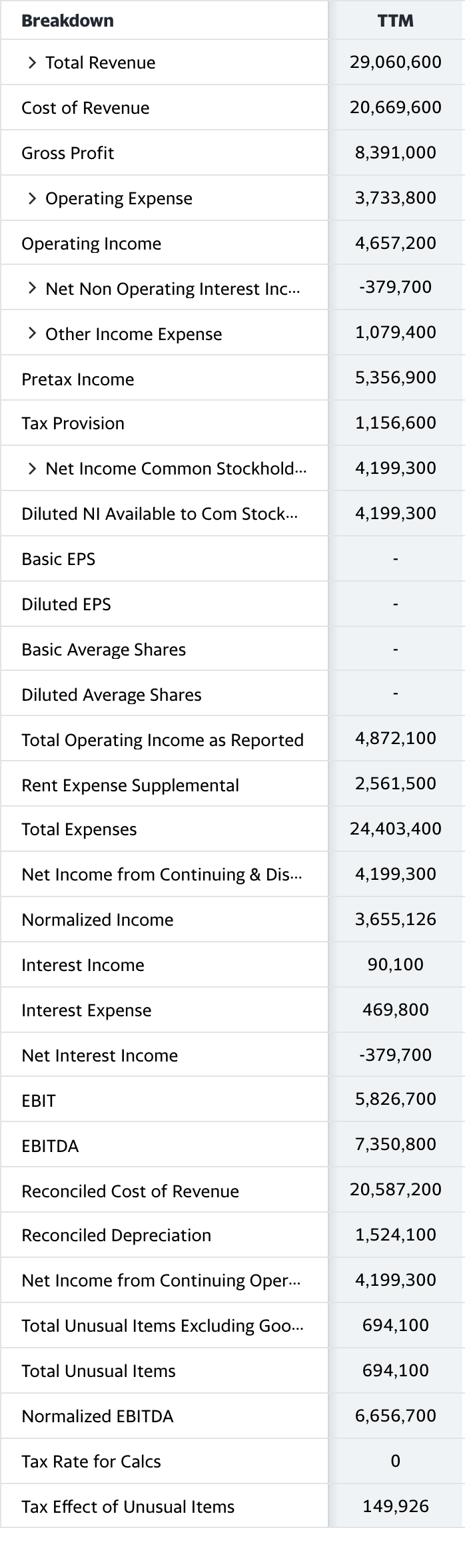 Solved Calculate a common-size (vertical analysis) for the | Chegg.com
