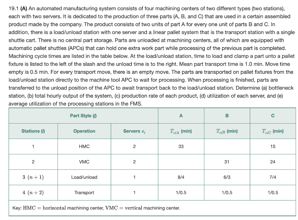 19.1 (A) An automated manufacturing system consists | Chegg.com
