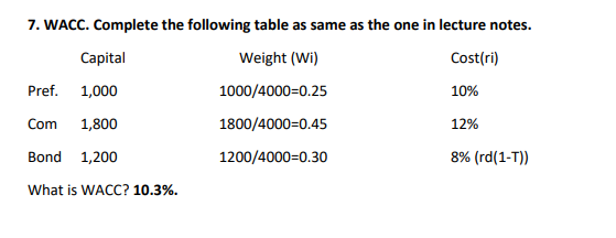 Solved 7. WACC. Complete the following table as same as the | Chegg.com