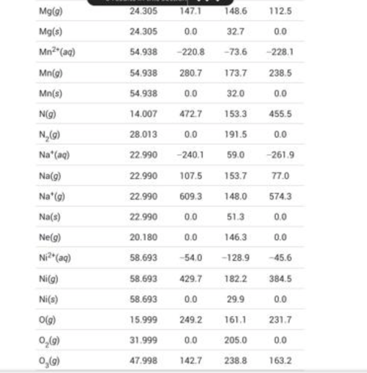 Solved Consider the reaction of nitrogen gas and hydrogen | Chegg.com