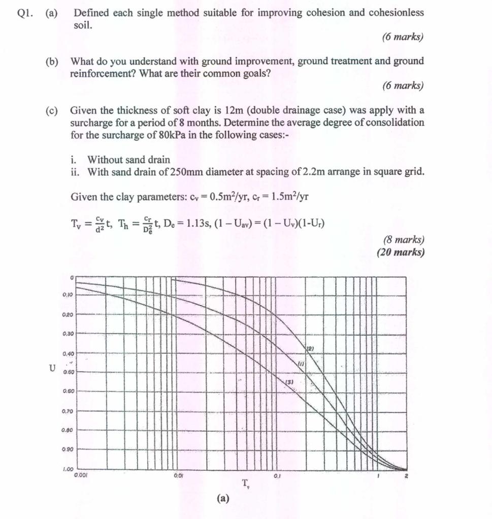 Solved Q1. (a) Defined each single method suitable for | Chegg.com