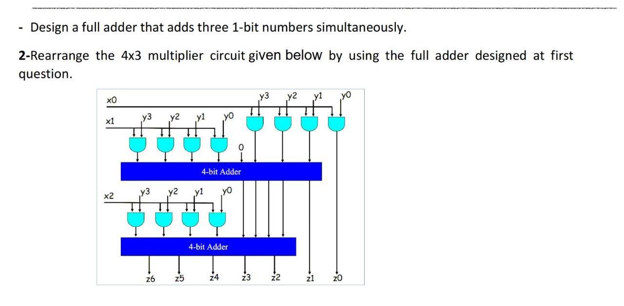 - Design a full adder that adds three 1-bit numbers | Chegg.com
