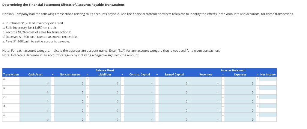 Solved Please create a table like the one below in excel to | Chegg.com
