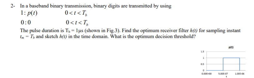 Solved 2- In a baseband binary transmission, binary digits | Chegg.com