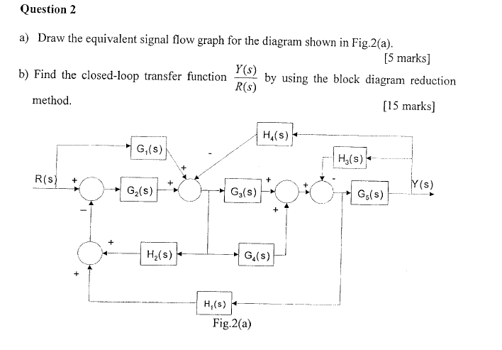 Solved a) Draw the equivalent signal flow graph for the | Chegg.com