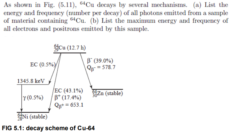 Solved As shown in Fig. (5.11), 64 Cu decays by several | Chegg.com