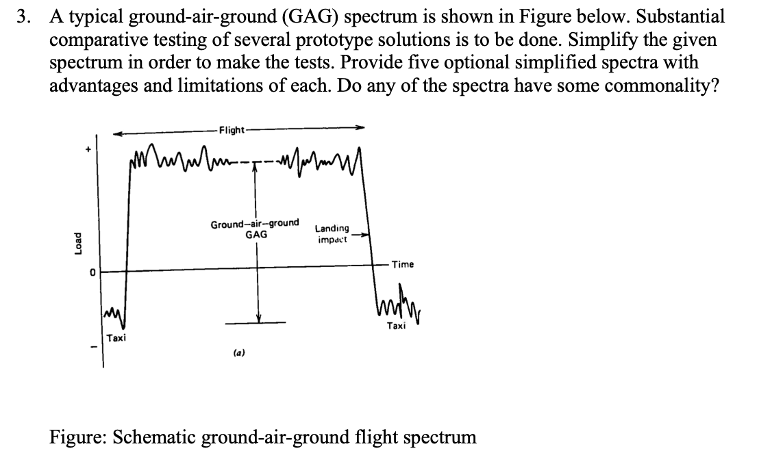 3. A typical ground-air-ground (GAG) spectrum is | Chegg.com