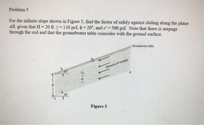 Solved Problem 5 For the infinite slope shown in Figure 5, | Chegg.com