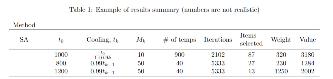 Solved Using Python, implement Simulated Annealing in code | Chegg.com