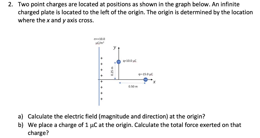 Solved 2. Two point charges are located at positions as | Chegg.com