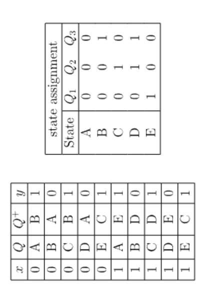 Solved Design and implement the following Moore machine | Chegg.com
