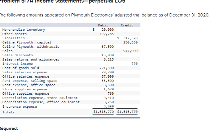 Statements perpetual The following amounts appeared | Chegg.com