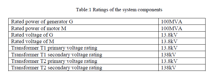 Solved Table:1 Ratings of the system components Rated power | Chegg.com