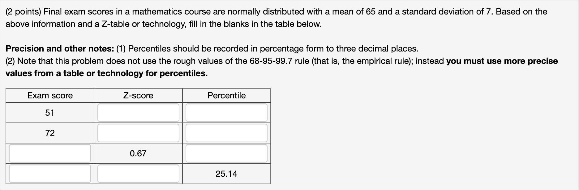 Solved (2 points) Final exam scores in a mathematics course | Chegg.com