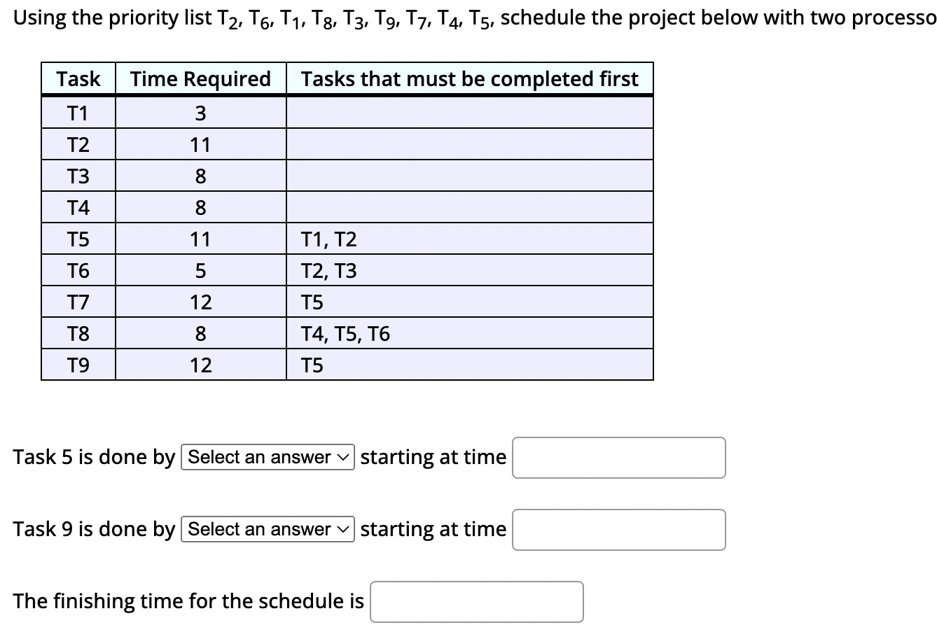 Solved Using the priority list T2,T6,T1,T8,T3,T9,T7,T4,T5, | Chegg.com