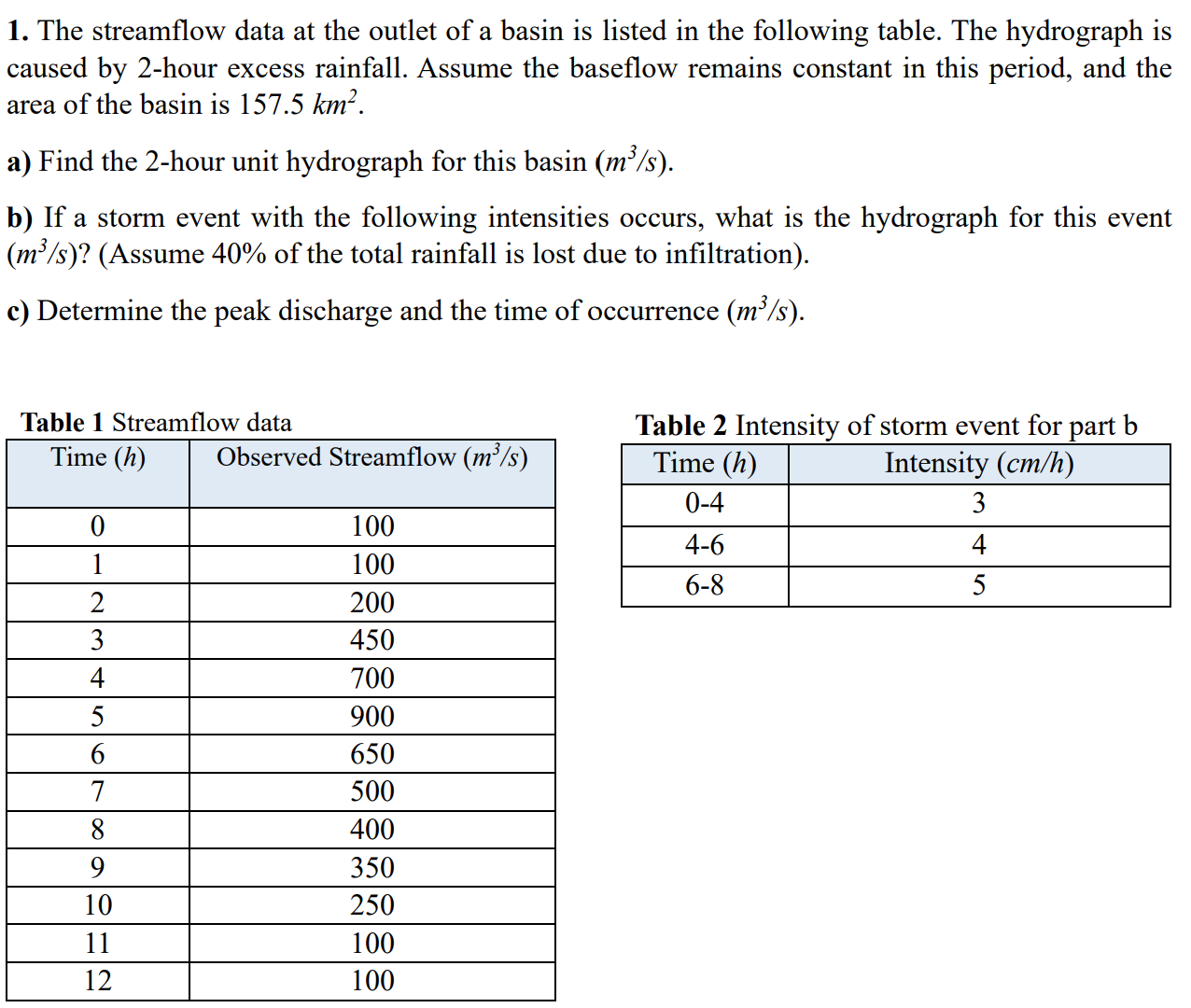 Solved 1. The streamflow data at the outlet of a basin is | Chegg.com