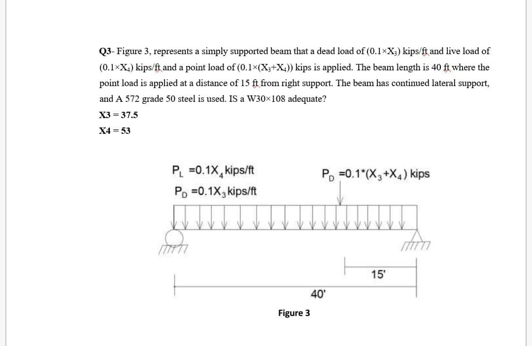 Solved Q3- Figure 3, represents a simply supported beam that | Chegg.com