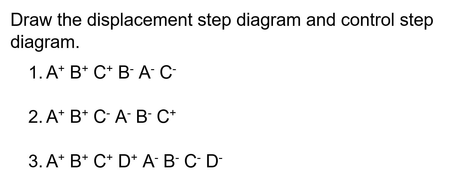 Draw the displacement step diagram and control step | Chegg.com